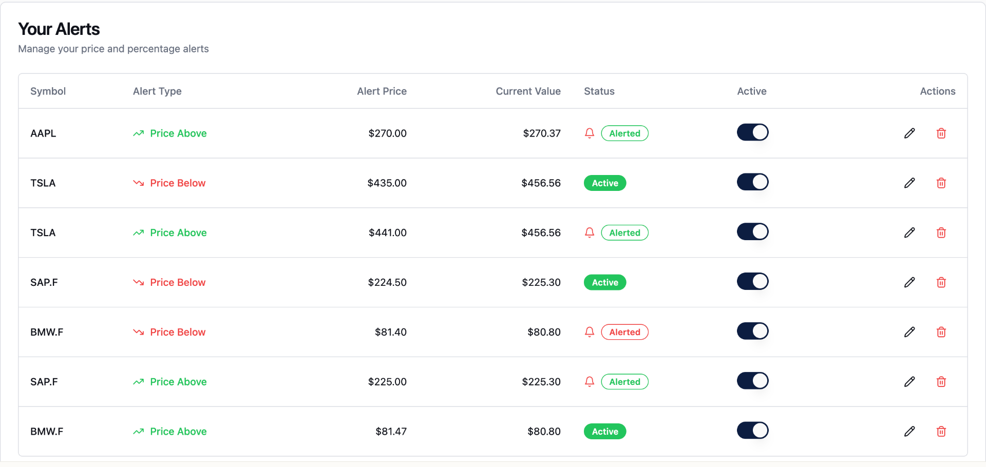 Frankfurt Stock Exchange Portfolio Tracker | Free Investment Tracking