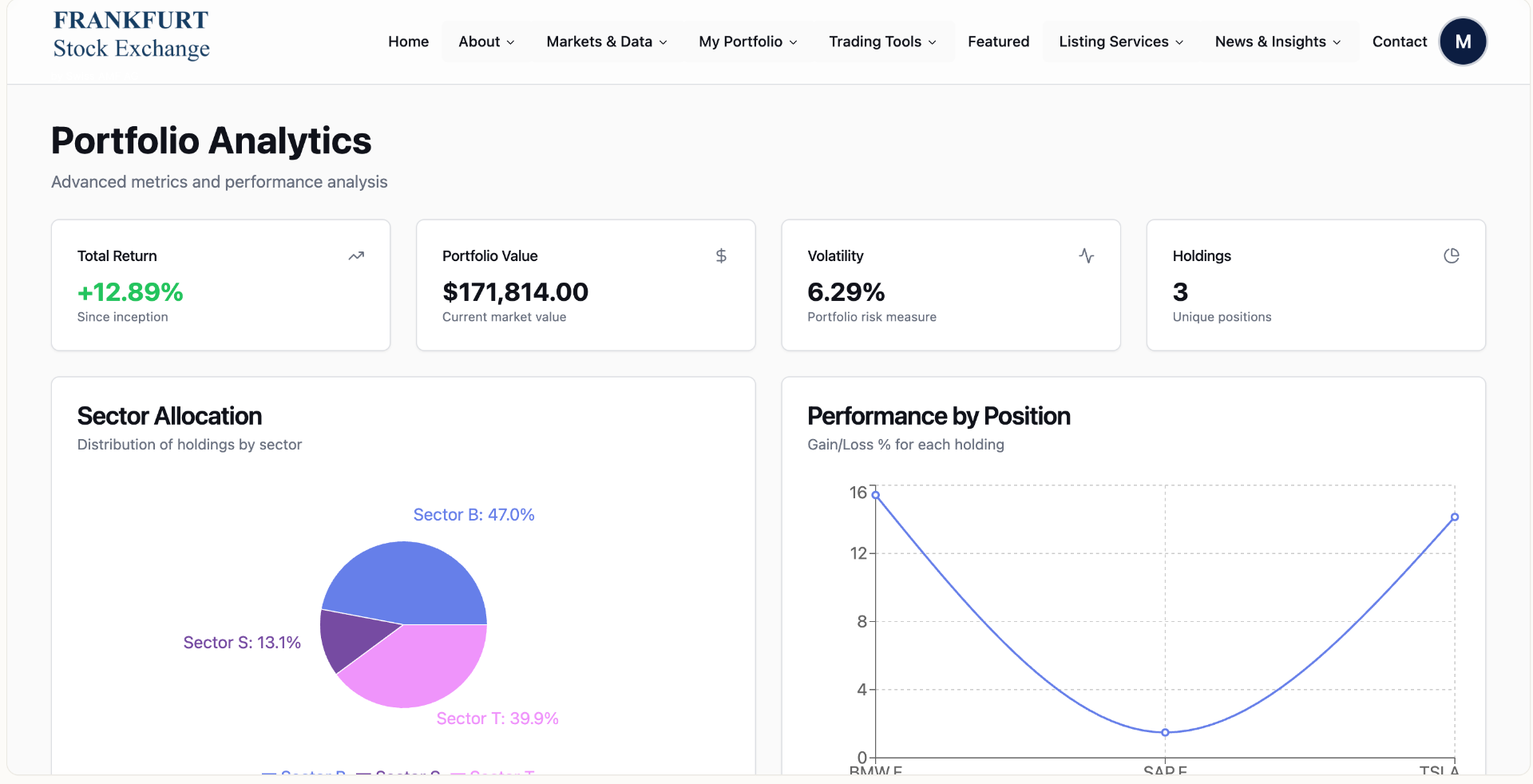 Frankfurt Stock Exchange Portfolio Tracker | Free Investment Tracking